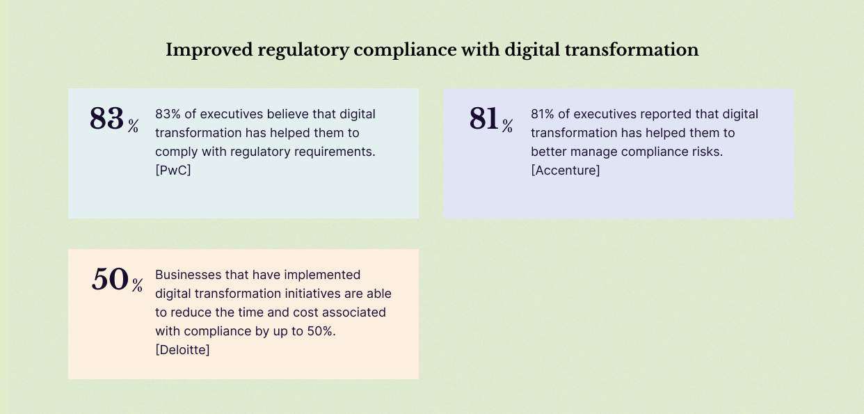 The Drivers of Digital Transformation: Embrace Agility, Efficiency, and ...